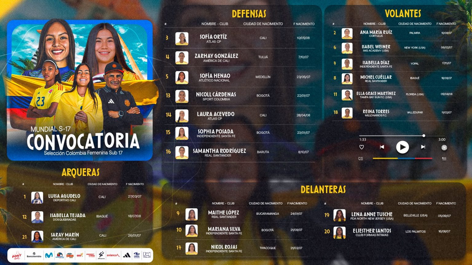 Convocatoria de la Selección Colombia Sub-17: Conoce a las 21 jugadoras ...